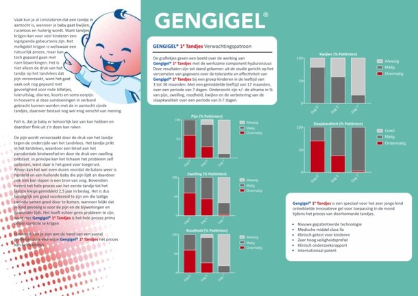 GENGIGEL | BIJ DOORKOMENDE TANDJES | Gengigel Teething baby gel 15 ml